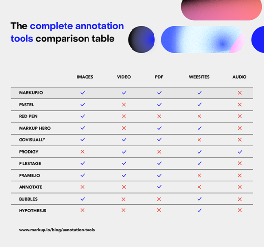 Top 11 annotation tools: features & pricing breakdown (2023) - Markup.io