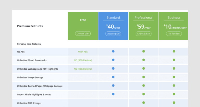 Top 13 design feedback tools for creative teams (2023 list) - Markup.io