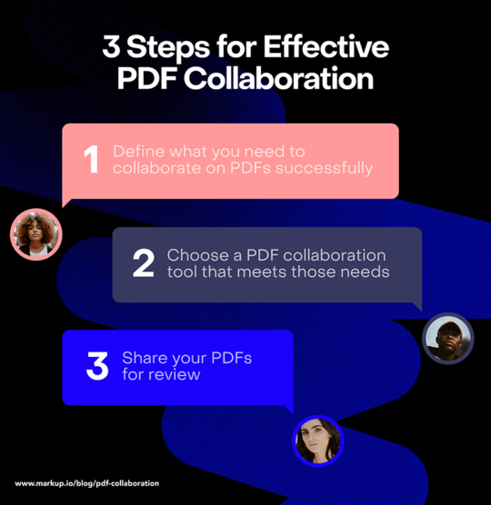 Effective PDF collaboration in 3 easy steps (w/top tools) - Markup.io