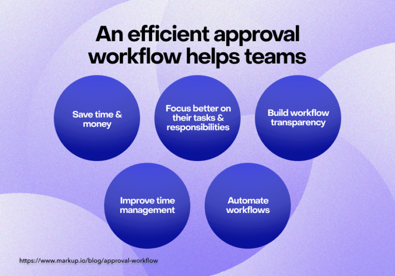 What's an approval workflow? Create one in 5 simple steps - Markup.io