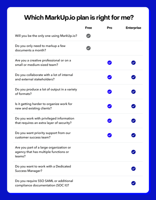 Which MarkUp.io plan is right for me? - Markup.io