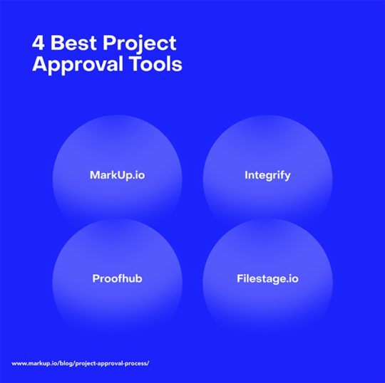 7 steps for an efficient project approval process (2022 guide) - Markup.io