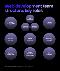 The main roles in a web development team structure (& tips to rock it ...